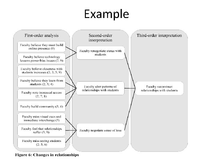 Workshop Thematic Synthesis and Framework Synthesis Parts 1