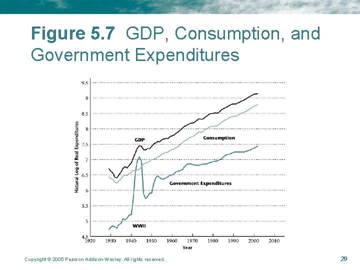 Chapter 5 A ClosedEconomy OnePeriod Macroeconomic Model In
