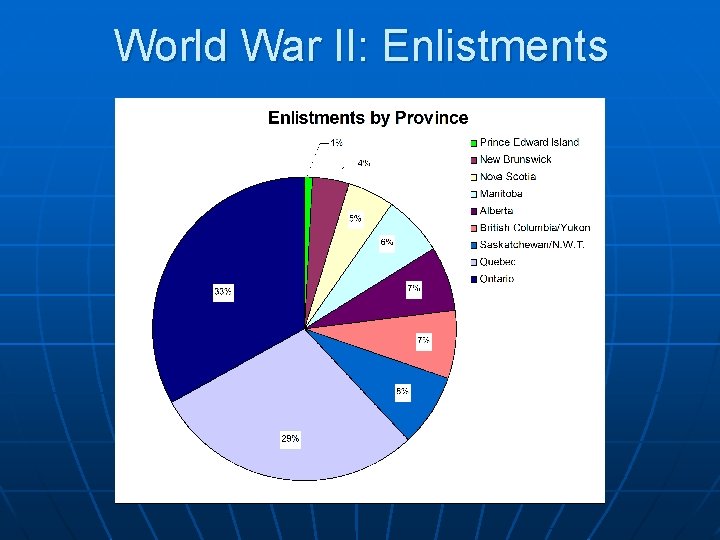 Grade Eight Data Management Project Remembering Our Veterans