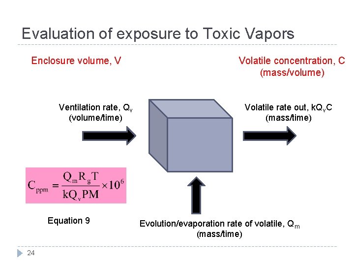Industrial Hygiene ERT 322 Lecture 3 Identification Evaluation