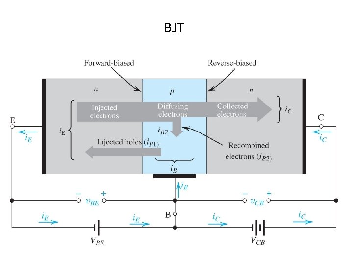 Review for Final Exam MOSFET and BJT Basis