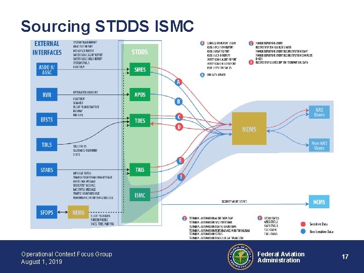 Operational Context and Use Case Focus Group August