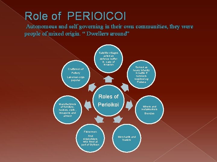 SPARTAN SOCIETY TO THE BATTLE OF LEUCTRA Making