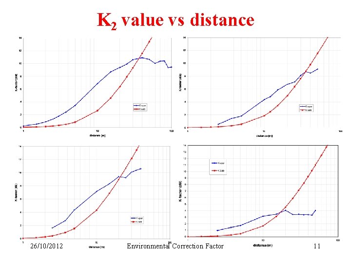 Environmental correction factor K 2 26102012 Environmental Correction