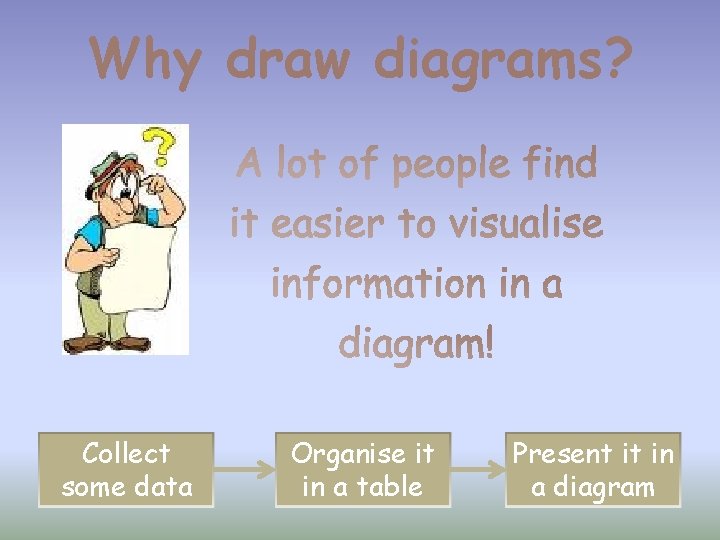 Why draw diagrams Collect some data Organise it