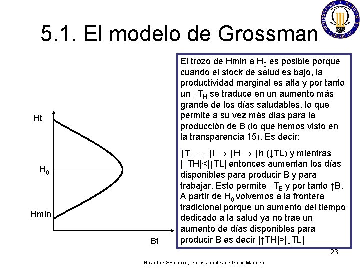 5 1 El modelo de Grossman La novedad