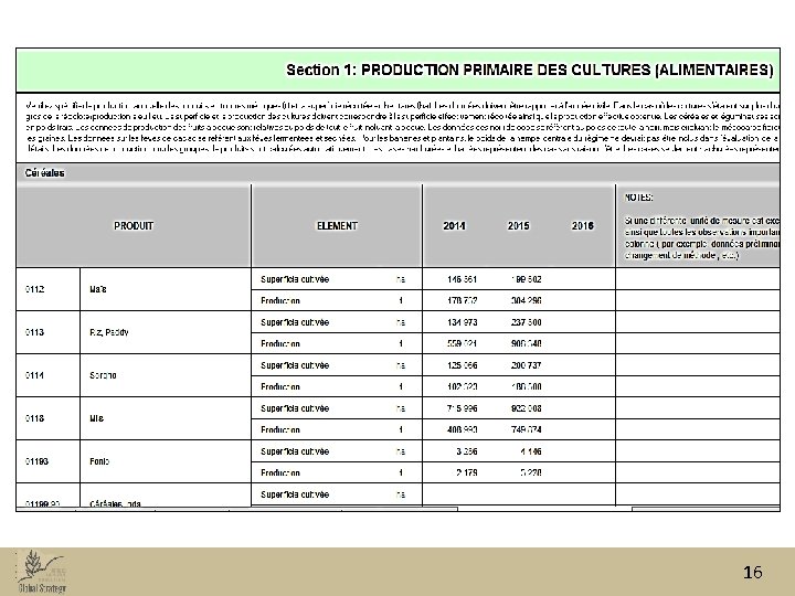 Bilans alimentaires Composante des BA production Sommaire 1