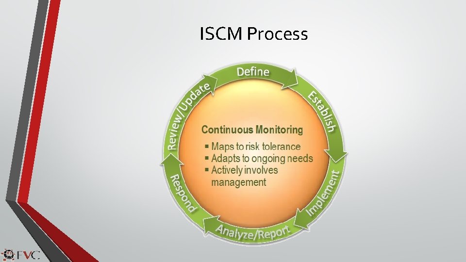 Security Management Joseph Salameh Consultant What We Do