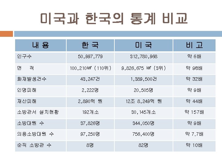NFPA 472 STANDARD FOR COMPETENCE OF RESPONDERS TO