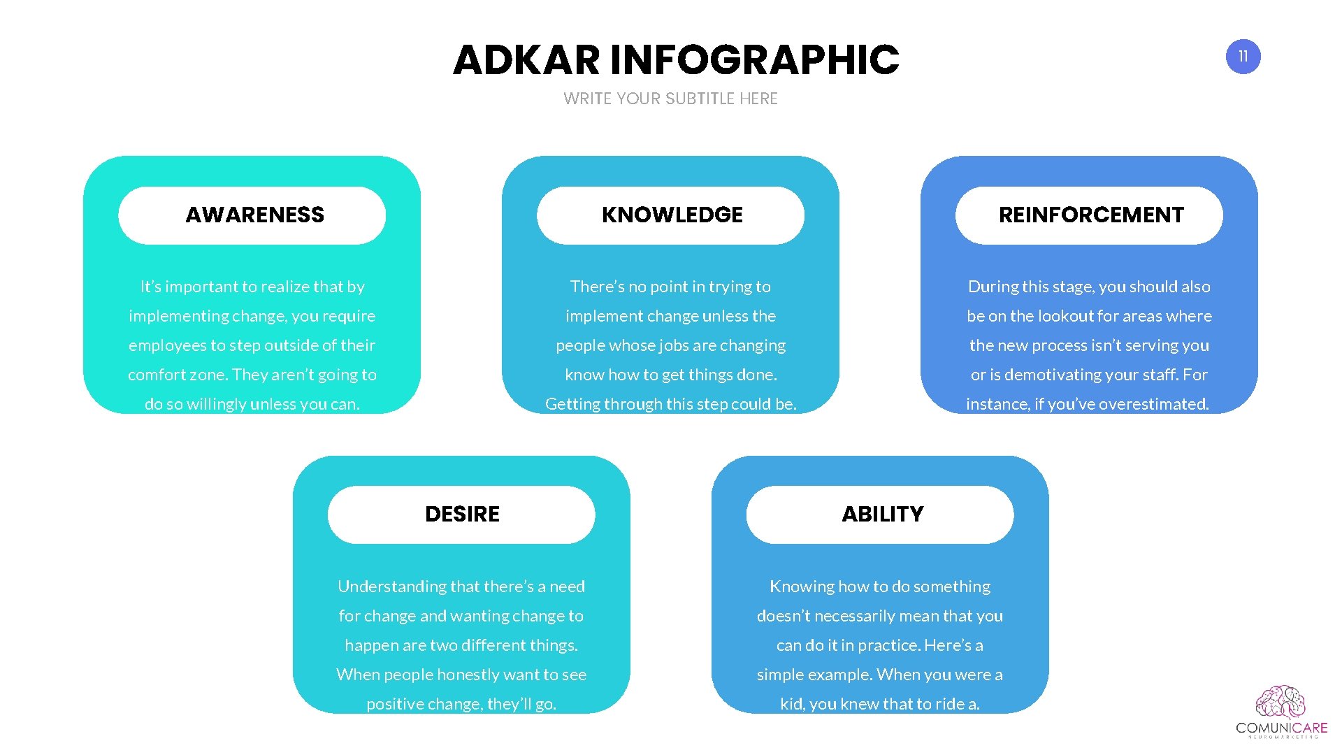 ADKAR INFOGRAPHIC 1 WRITE YOUR SUBTITLE HERE PRECONTEMPLATION
