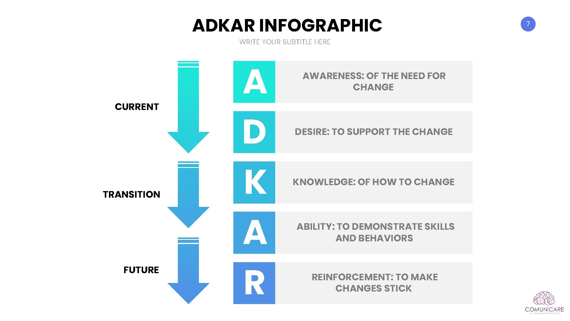 ADKAR INFOGRAPHIC 1 WRITE YOUR SUBTITLE HERE PRECONTEMPLATION
