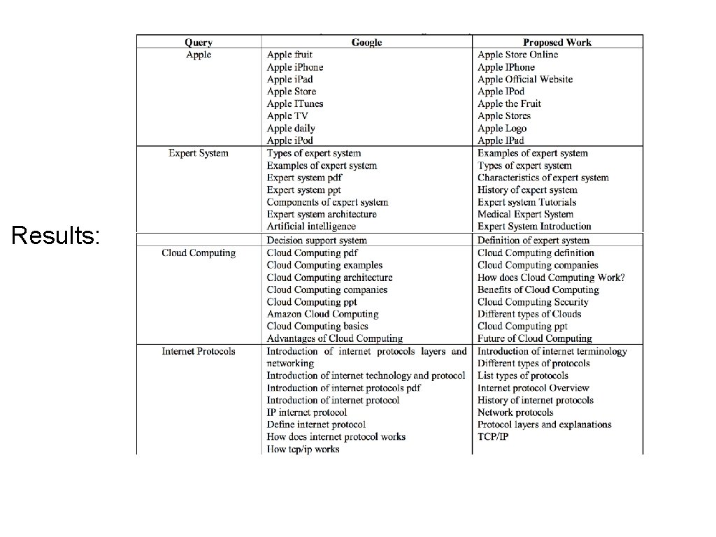 Design of Query Suggestion System using Search Logs