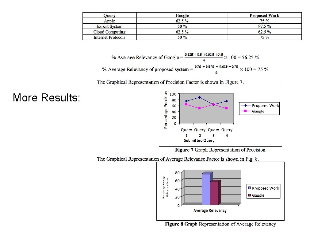 Design of Query Suggestion System using Search Logs