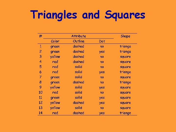 Induction of Decision Trees An Example Data Set