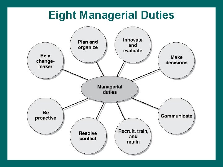 chapter 7 Management Leadership and Team Building Chapter