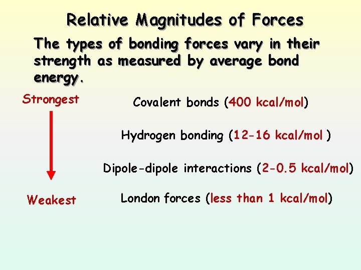 Intermolecular Forces Relative Magnitudes of Forces The types