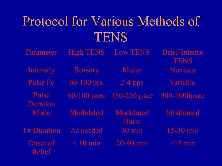 T E N S Trancutaneous Electrical Nerve Stimulation