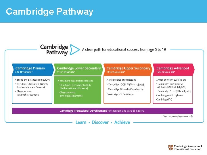 Cambridge Lower Secondary An introduction for parents Presenter