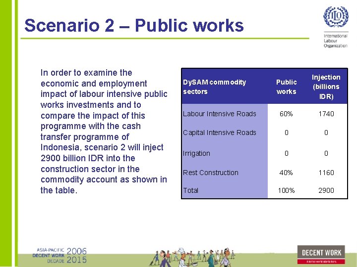 Public works as social safety nets Examples from