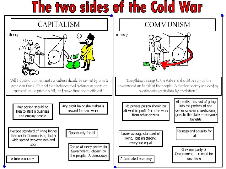 Origins of the Cold War 1945 to 1950