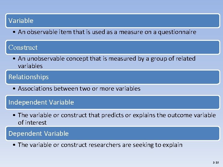 Chapter 3 Secondary Data Literature Reviews and Hypotheses