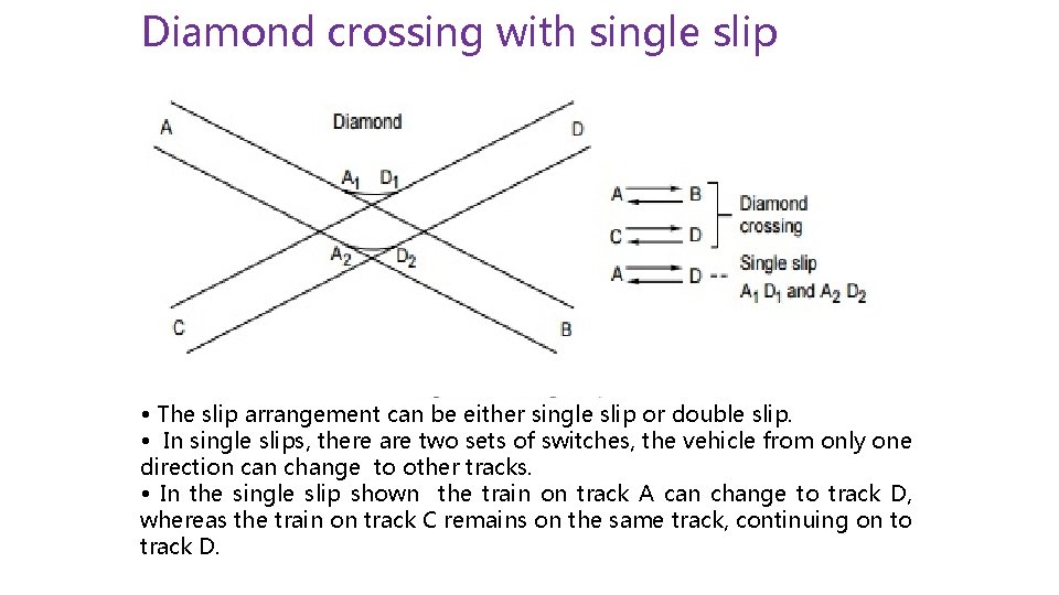 3 3 Special layouts Diamond crossings including with