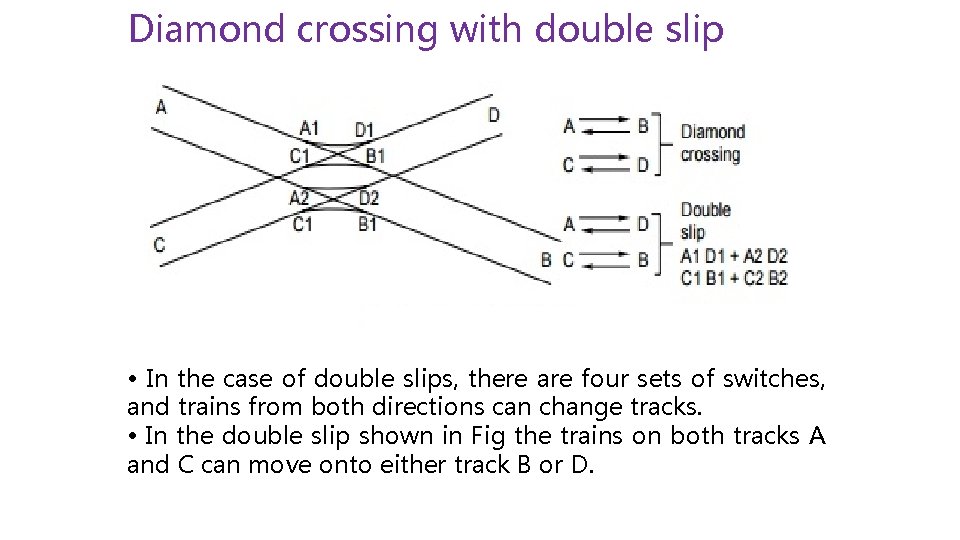 3 3 Special layouts Diamond crossings including with