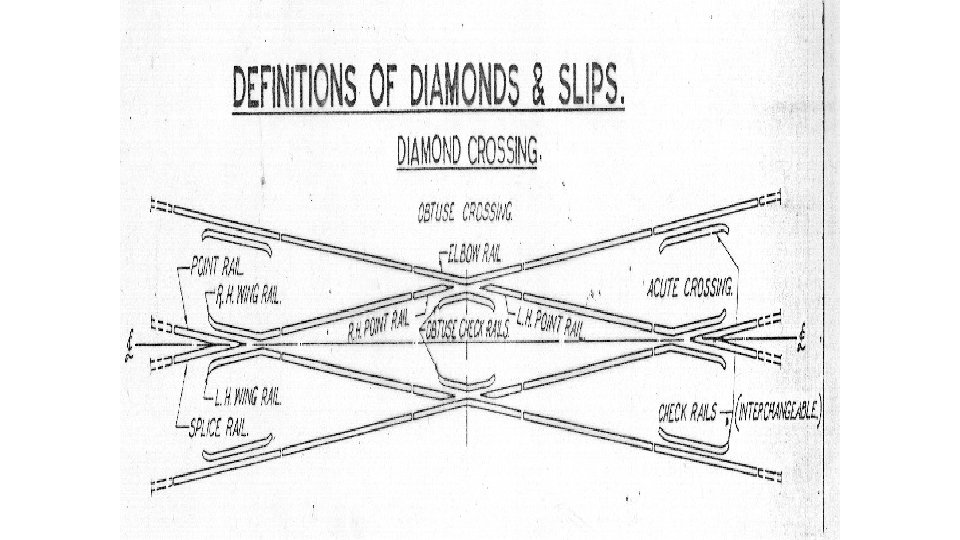 3 3 Special layouts Diamond crossings including with