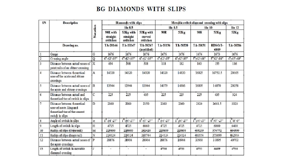 3 3 Special layouts Diamond crossings including with
