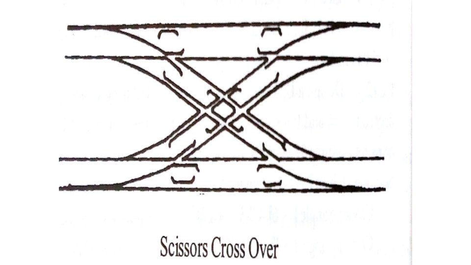 3 3 Special layouts Diamond crossings including with