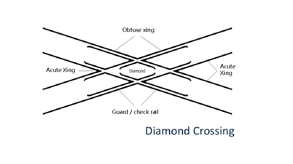 3 3 Special layouts Diamond crossings including with