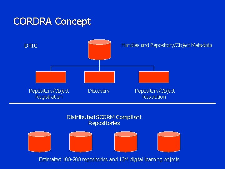Advanced Distributed Learning Initiative International DOI Foundation ...