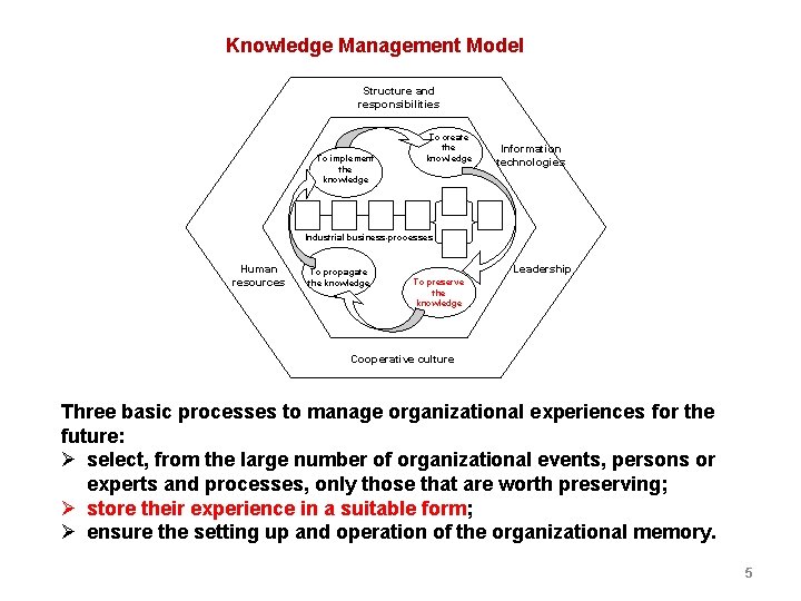 School of Nuclear Knowledge Management 3 7 September