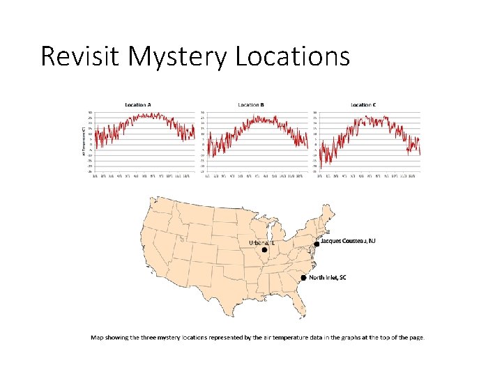 Data Scavenger Hunt Investigating Water Temperature Environmental Phenomena