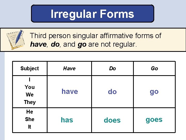 3 The Simple Present Affirmative and Negative Statements