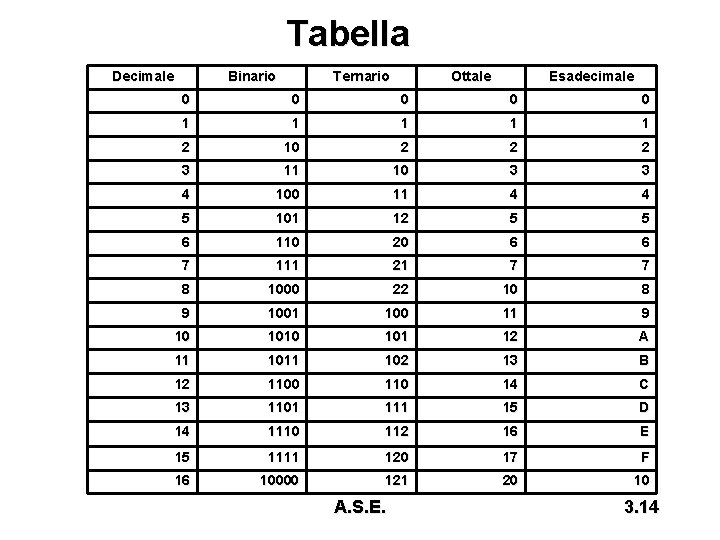 ARCHITETTURA DEI SISTEMI ELETTRONICI LEZIONE N 3 Sistema