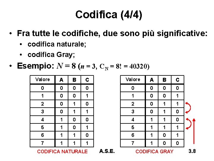 ARCHITETTURA DEI SISTEMI ELETTRONICI LEZIONE N 3 Sistema