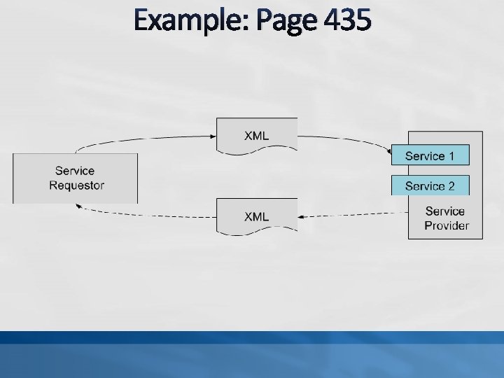 ServiceOriented Architectures Software Architecture Matthew Moccaro Overview Introduction
