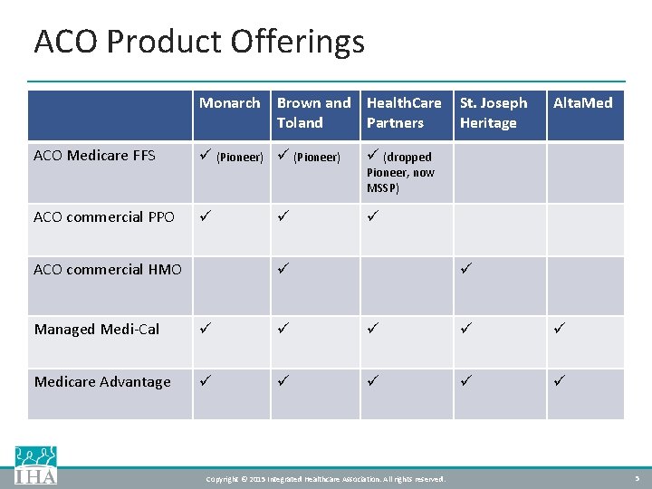 Evolution of ACOs in California Berkeley ACO Workshop