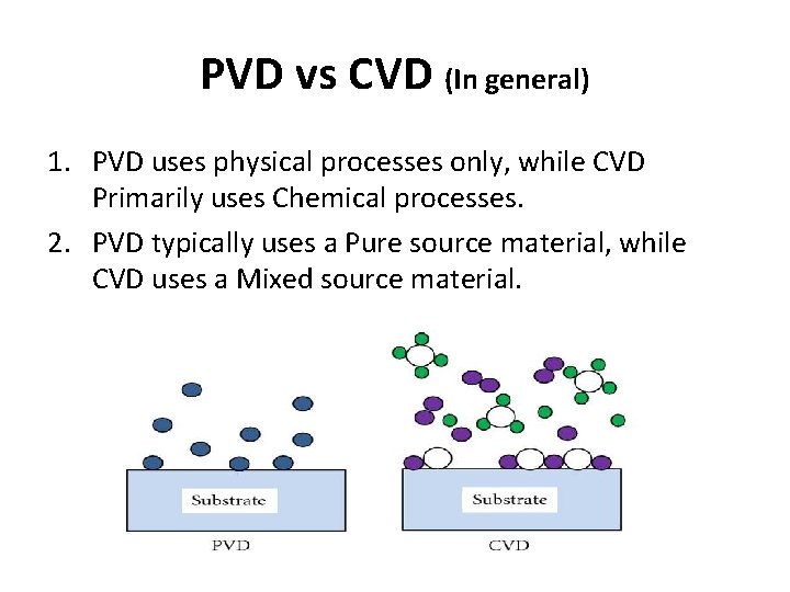 WEEK 12 Coating technology Chemical Vapour Deposition CVD