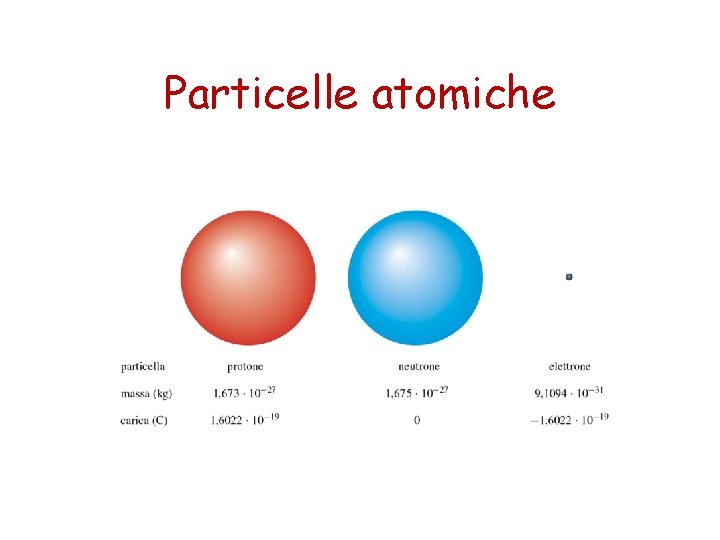 La materia qualsiasi cosa abbia una massa e