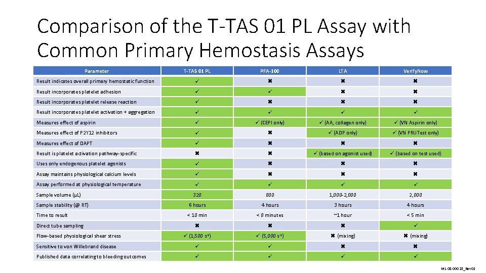 Comparison of the TTAS 01 PL Assay with