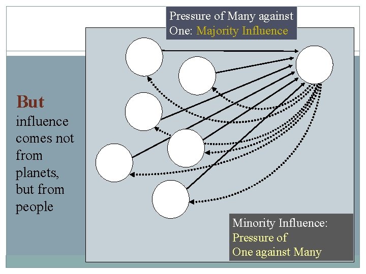 Chapter 7 Influence An interpersonal undercurrent flows beneath