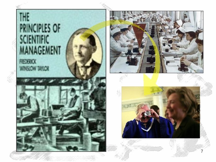 Literary enquiry al experiment method Professor Willard Mc