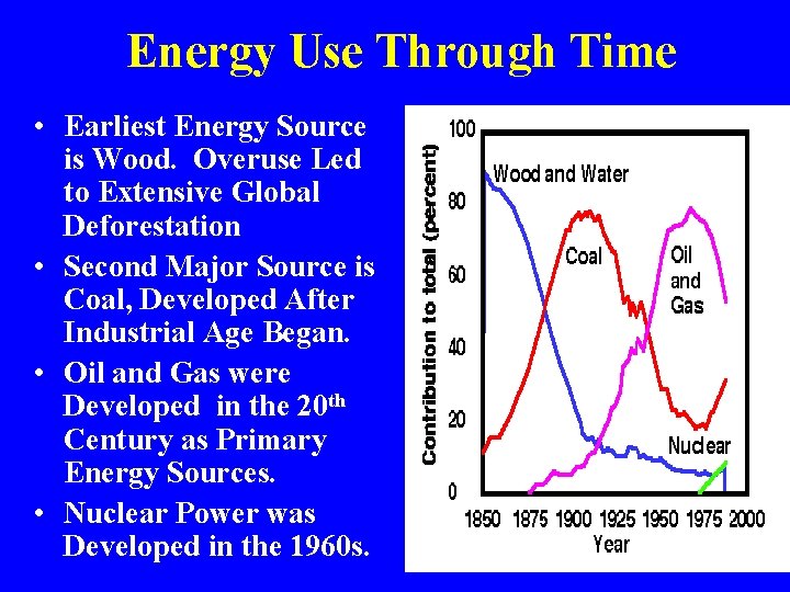 Energy Alternatives and Projections The Future of Energy