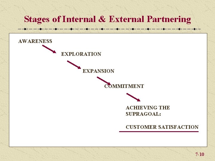 Chapter Seven Weaving Marketing into the Fabric of