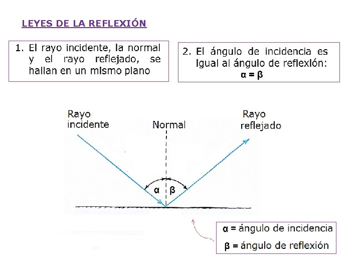 OPTICA Rama de la fsica que se encarga