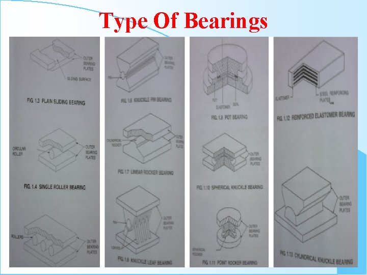 Bearing 1 Bearing It is the provided at