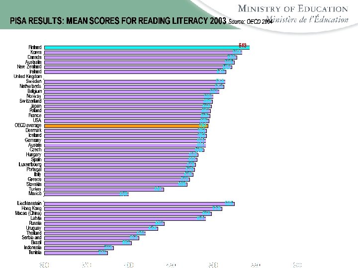 Finland in PISA The Reasons behind the Results
