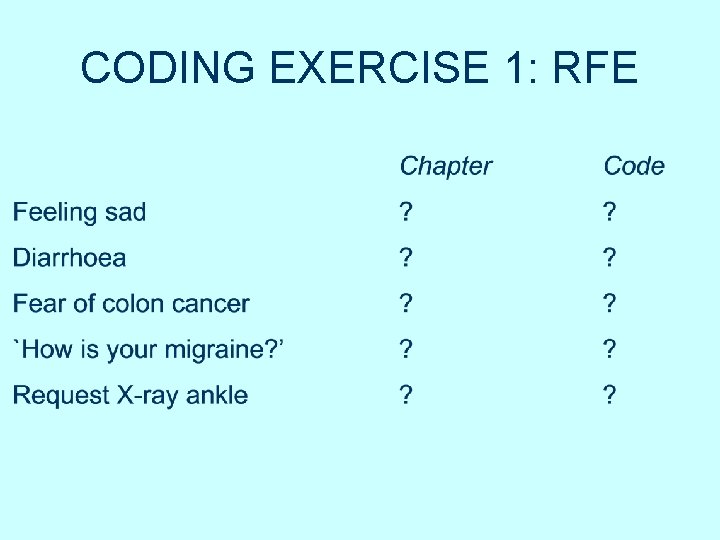 INTERNATIONAL CLASSIFICATION OF PRIMARY CARE ICPC ICPC1 1987